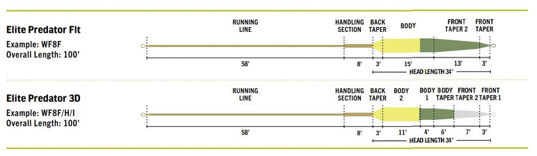 RIO Elite Predator Fly Line // Streamer Fishing Line — Red's Fly Shop